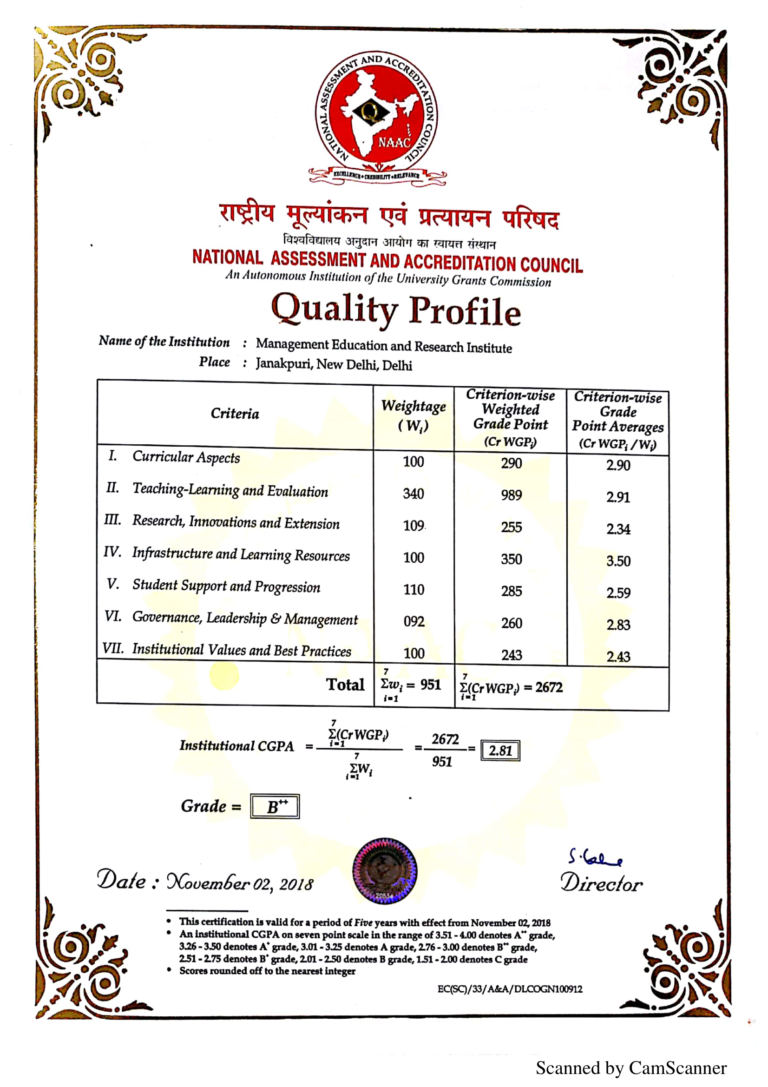 Certificate - Top ranking IPU MBA, BBA, BCA, BA(JMC) & B.COM(H ...