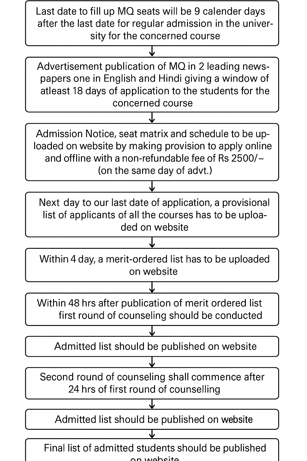 Admission Process - Top ranking IPU MBA, BBA, BCA, BA(JMC) & B.COM(H ...